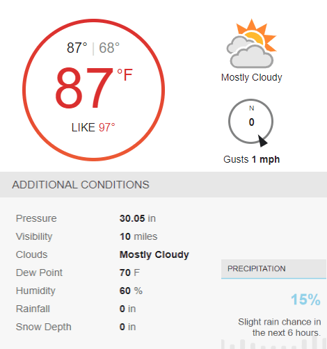 Reading Weather Forecasts: Symbols and Terms Explained
