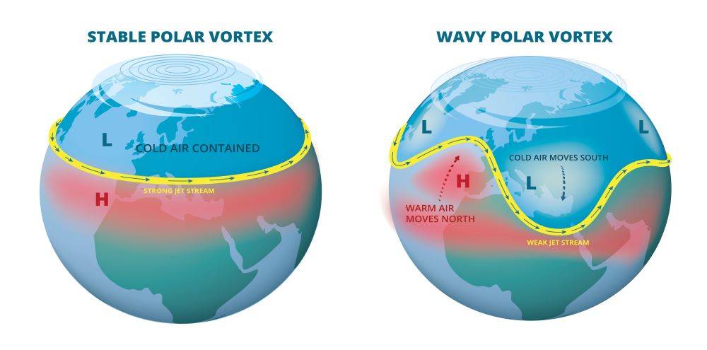 What's a Polar Vortex and What are it's Impacts?