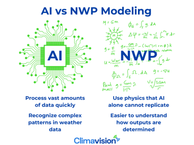 AI in Weather Forecasting| Climavision