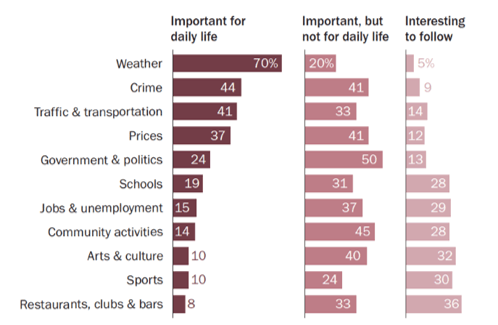 Weather Sponsorship: Unlocking Revenue with Local Radar